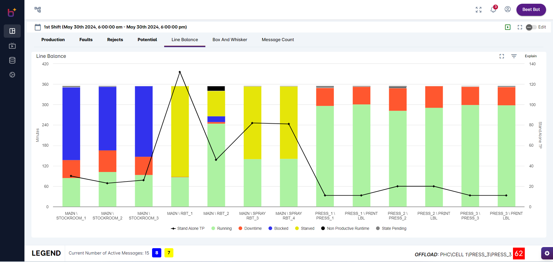 BEET Manufacturing Platform | AI for Smarter Production